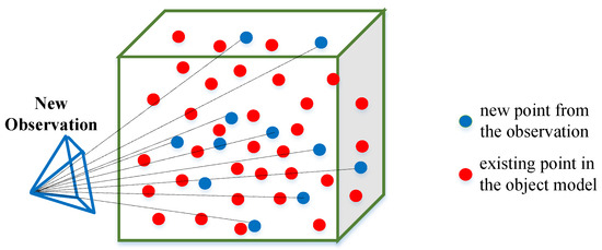 VP-SOM: View-Planning Method for Indoor Active Sparse Object Mapping ...