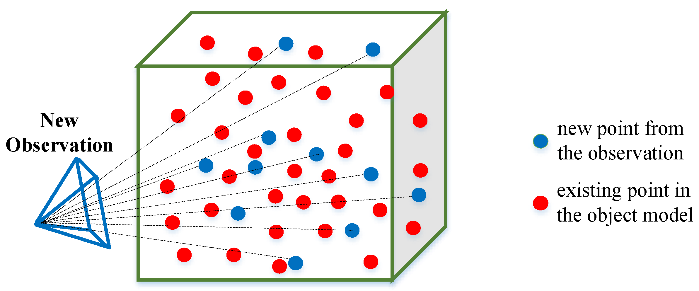 VP-SOM: View-Planning Method for Indoor Active Sparse Object Mapping ...