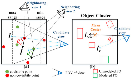 VP-SOM: View-Planning Method for Indoor Active Sparse Object Mapping ...