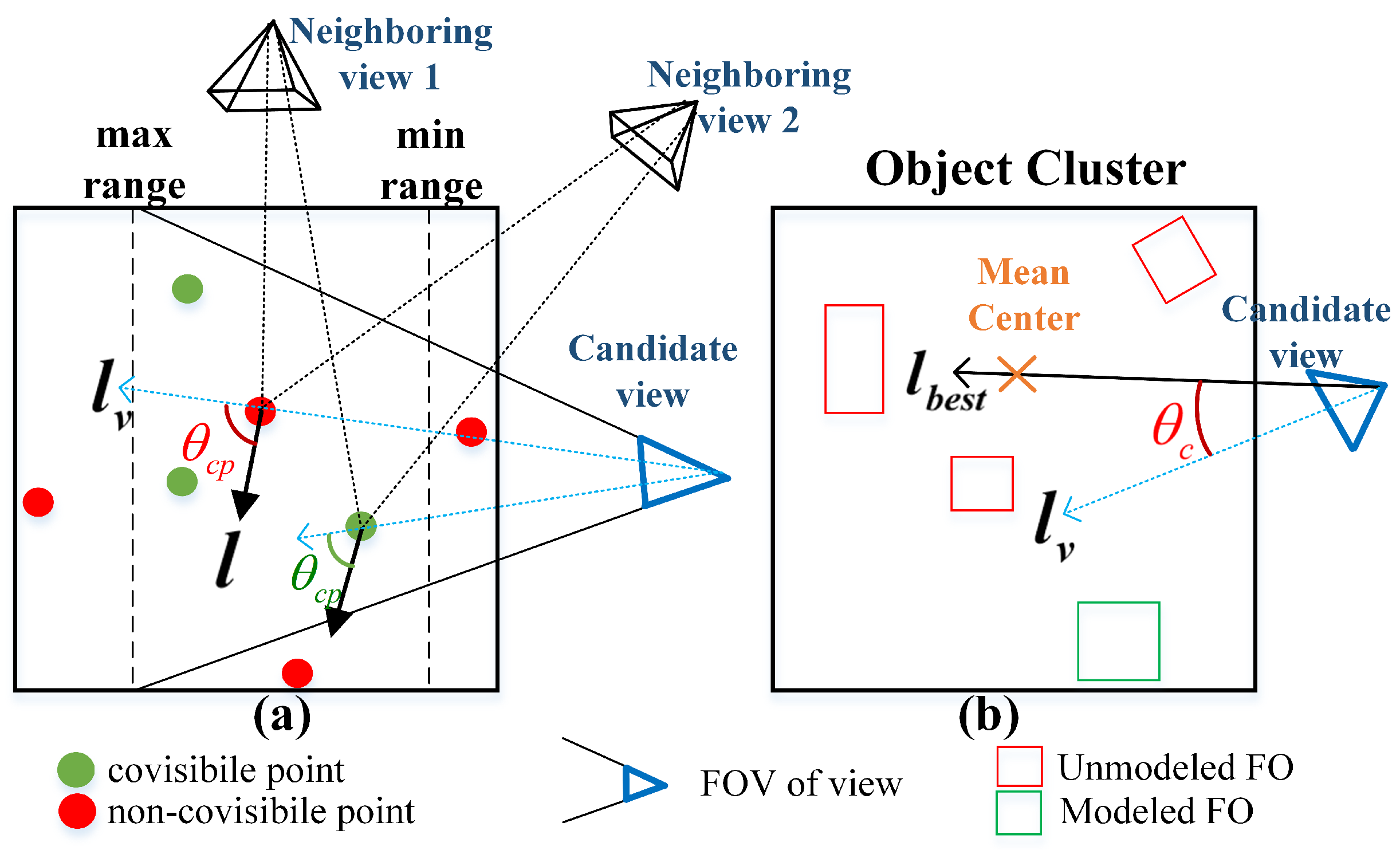 VP-SOM: View-Planning Method for Indoor Active Sparse Object Mapping Based on Information ...