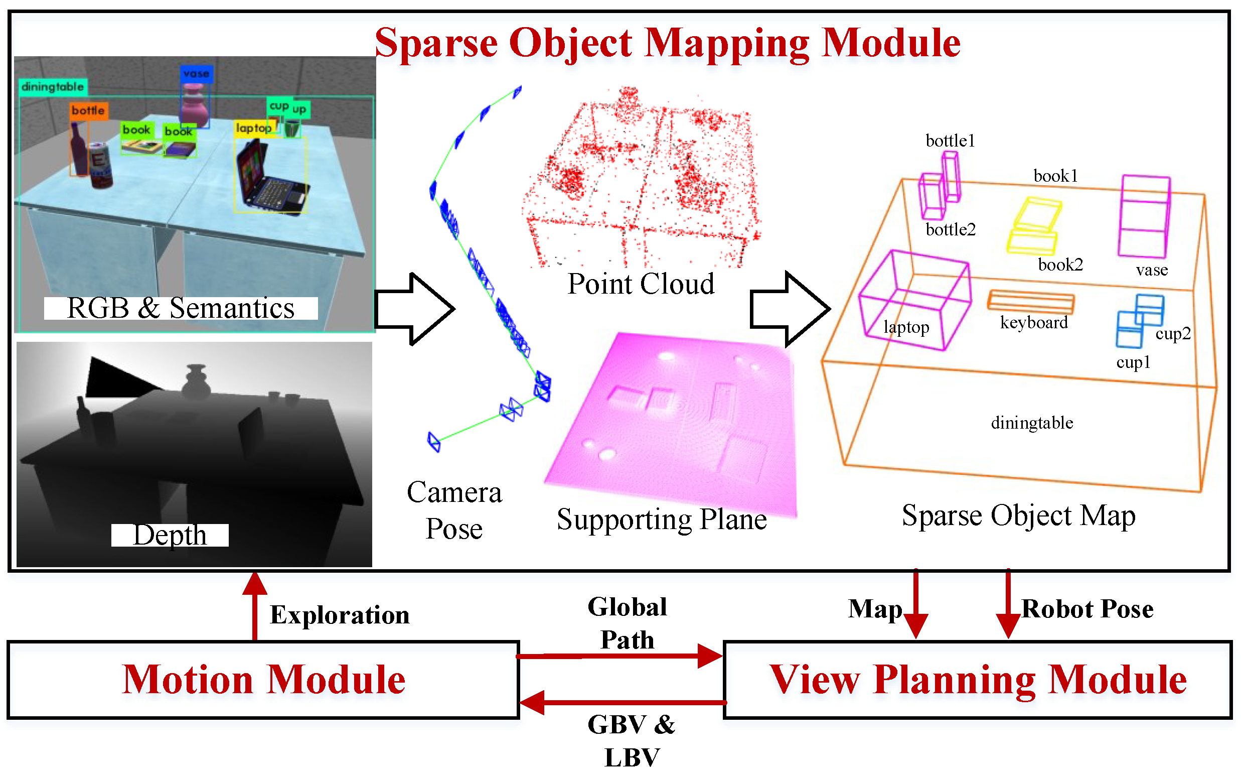 VP-SOM: View-Planning Method for Indoor Active Sparse Object Mapping Based on Information ...