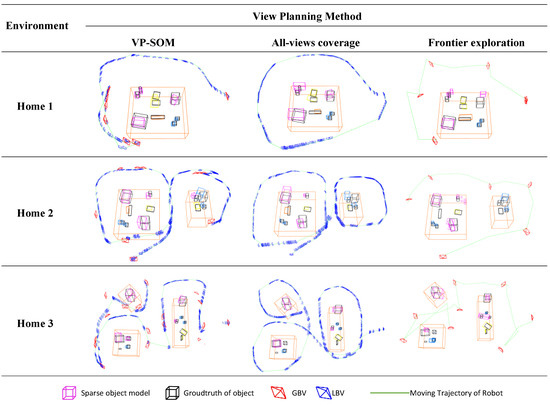 VP-SOM: View-Planning Method for Indoor Active Sparse Object Mapping Based on Information ...