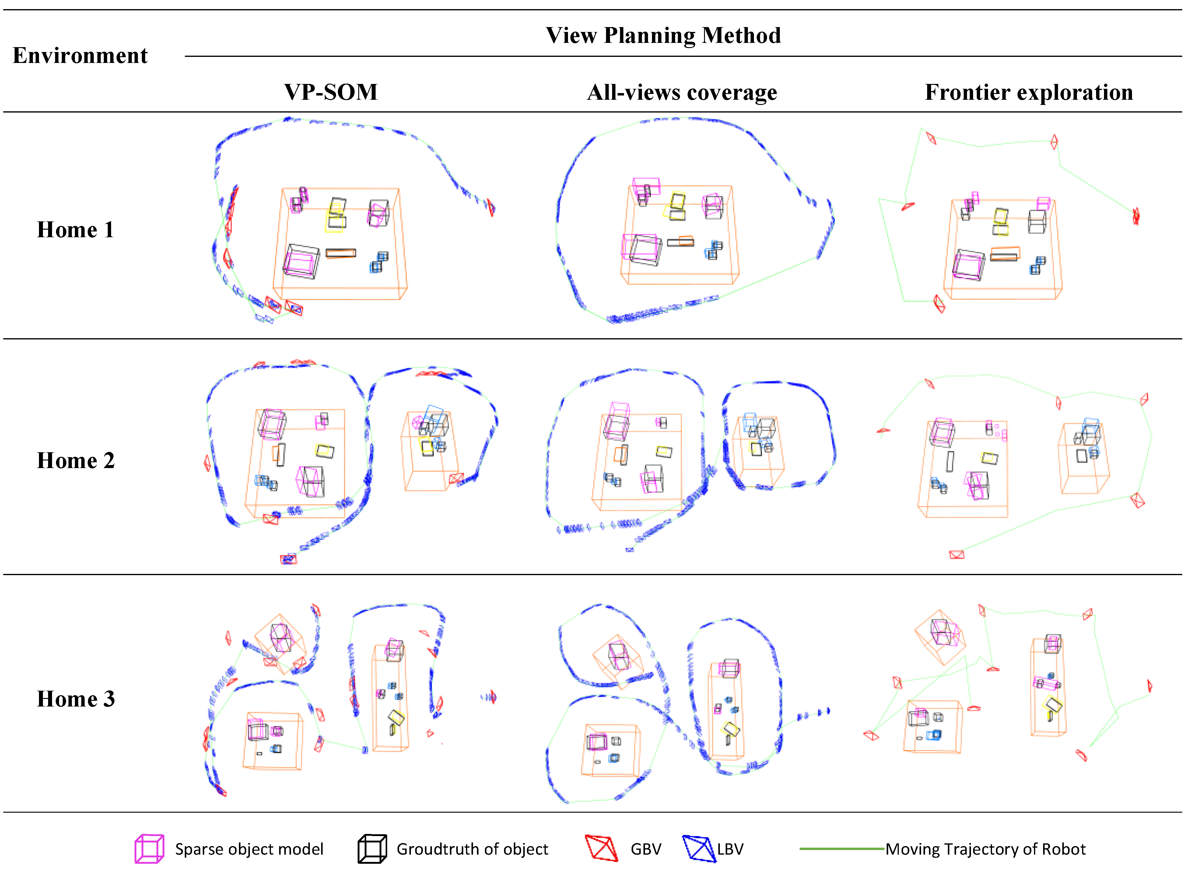 VP-SOM: View-Planning Method for Indoor Active Sparse Object Mapping ...