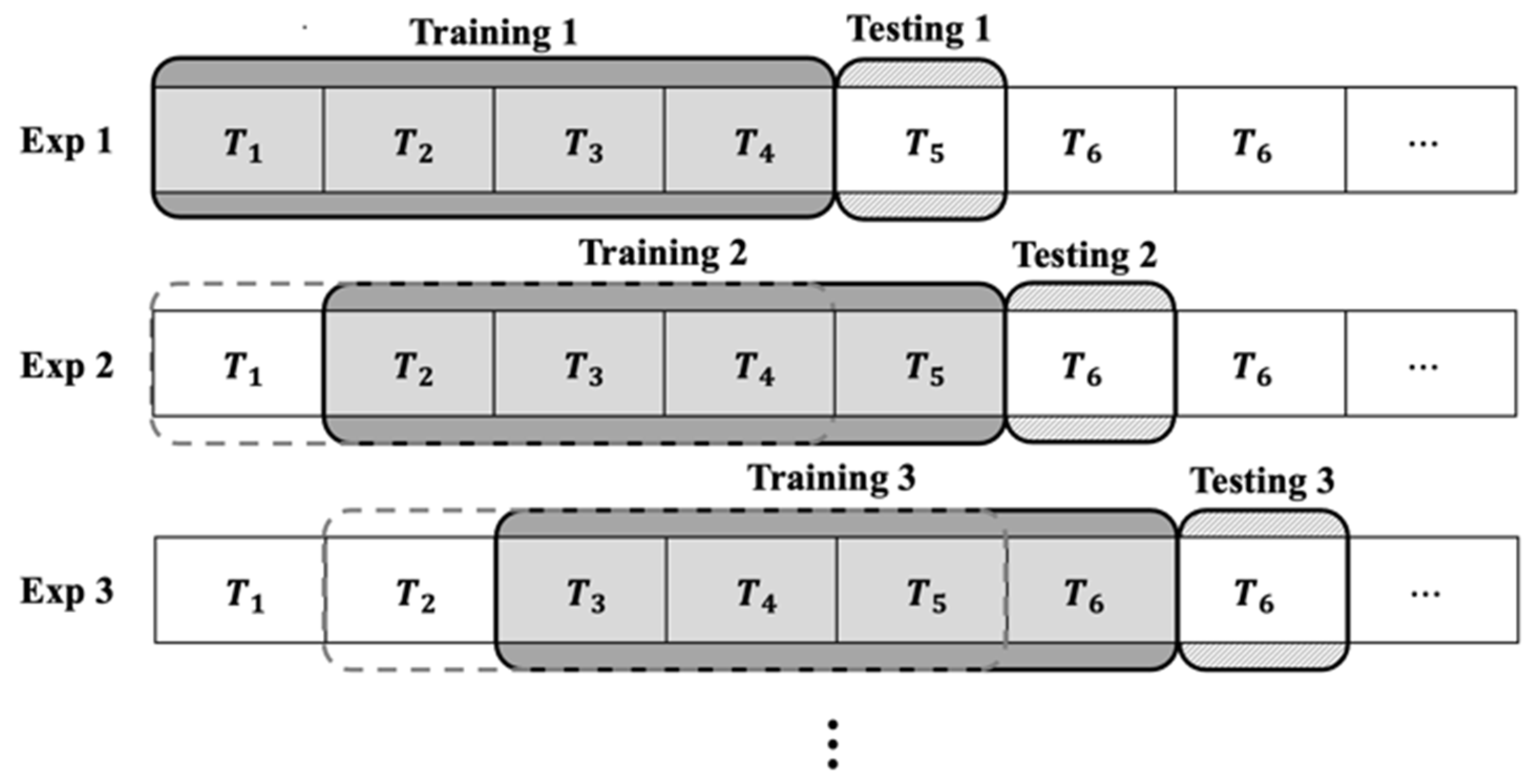 Estimation of Shape Error with Monitoring Signals