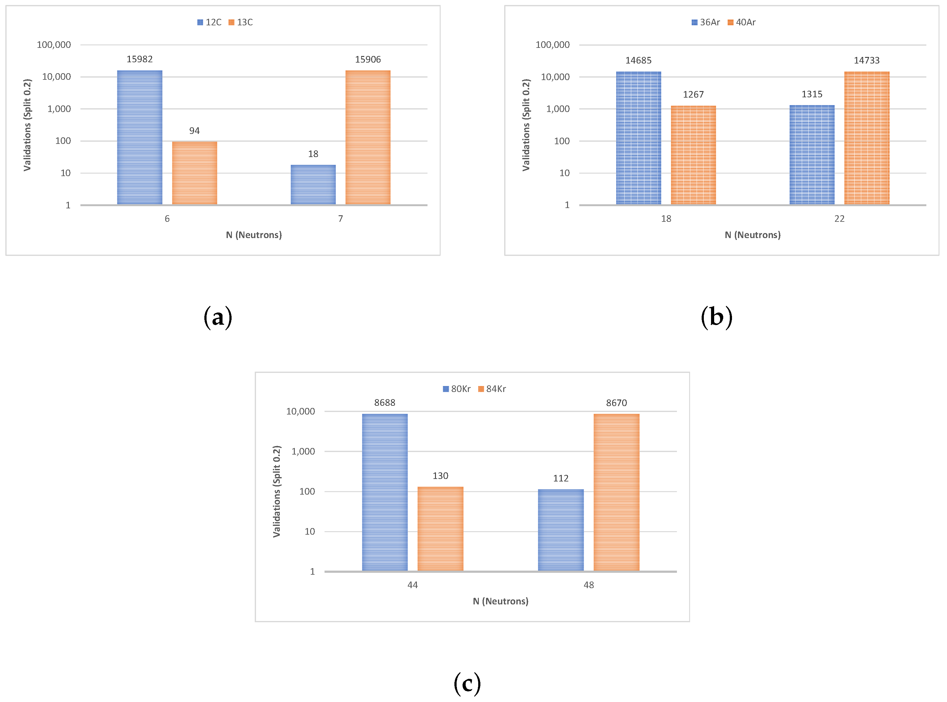Principal Component Analysis Applied to Digital Pulse Shape Analysis for Isotope Discrimination