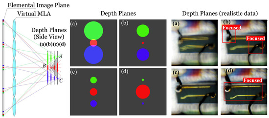 Sensors | Free Full-Text | Autostereoscopic 3D Measurement Based on Adaptive Focus Volume ...