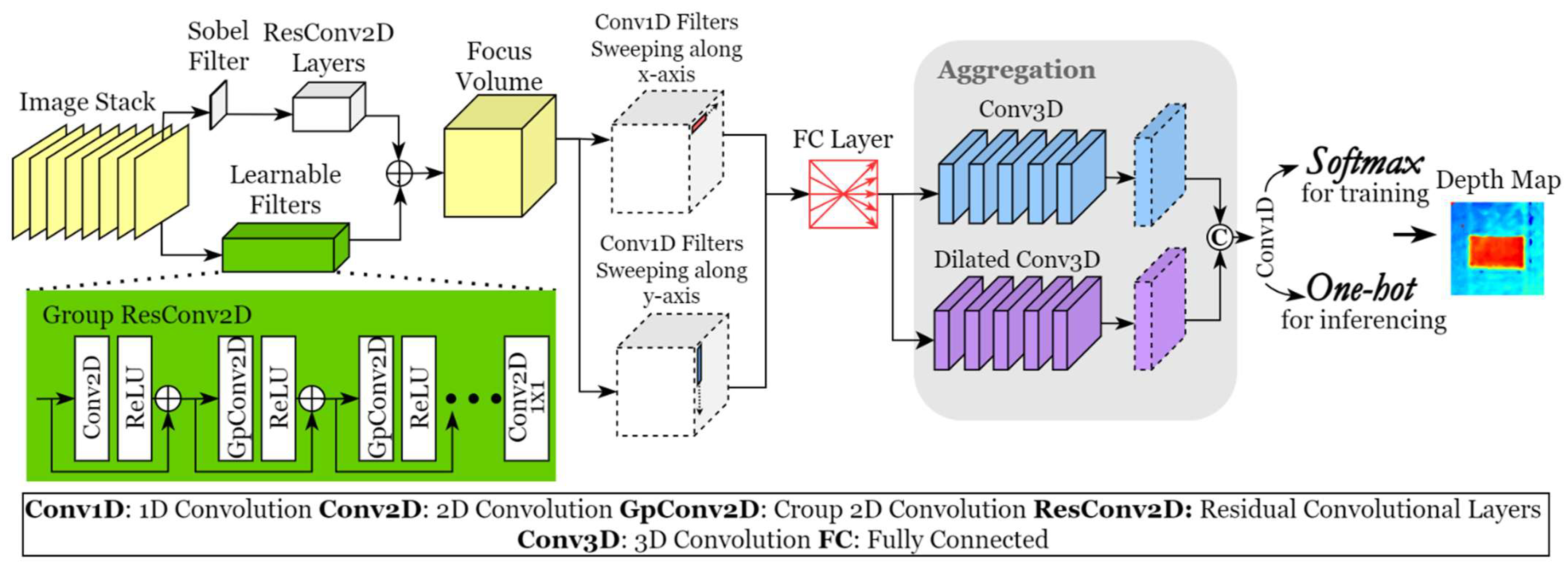 Sensors Free Full Text Autostereoscopic 3d Measurement Based On Adaptive Focus Volume