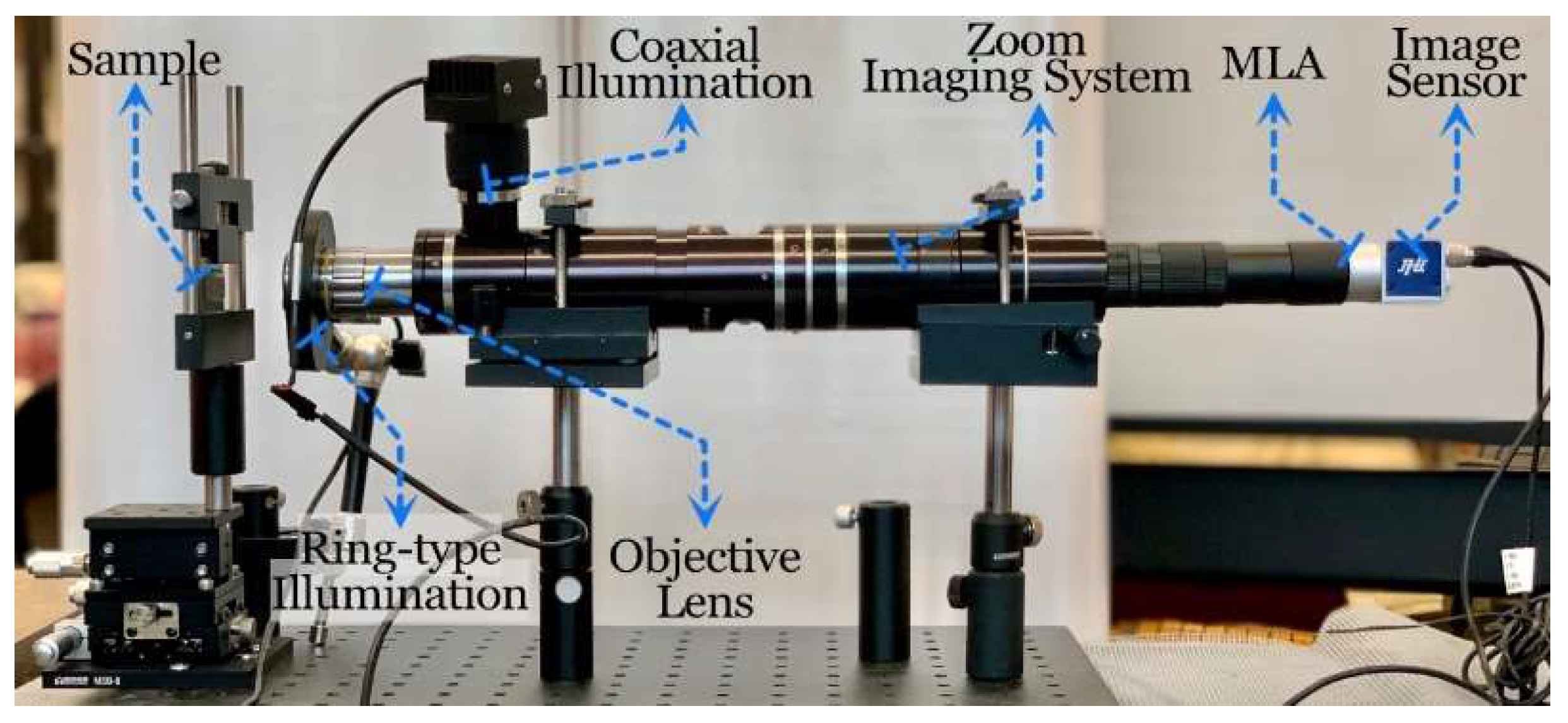 Sensors | Free Full-Text | Autostereoscopic 3D Measurement Based on Adaptive Focus Volume ...