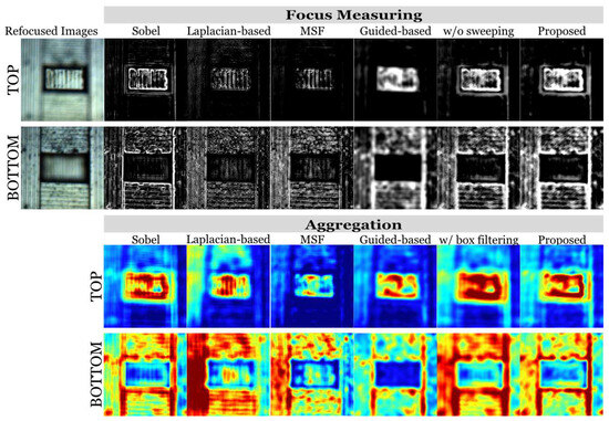 Sensors | Free Full-Text | Autostereoscopic 3D Measurement Based on Adaptive Focus Volume ...