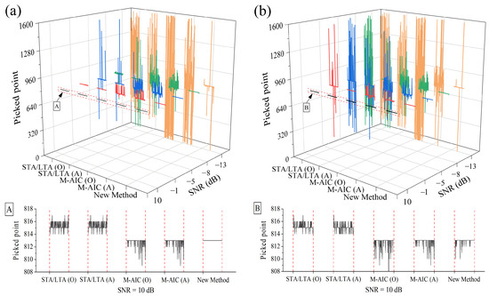 Reliable Denoising Strategy To Enhance The Accuracy Of Arrival Time Picking Of Noisy