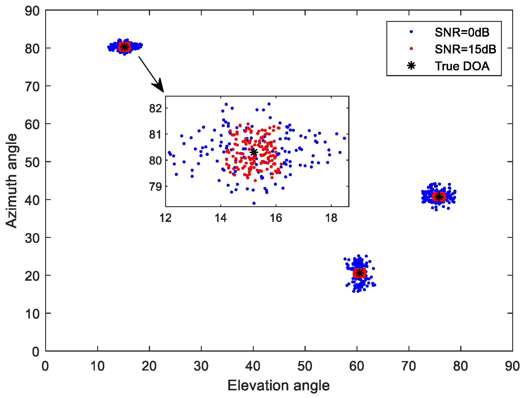 Sensors Free Full Text Robust Sparse Bayesian Two Dimensional Direction Of Arrival