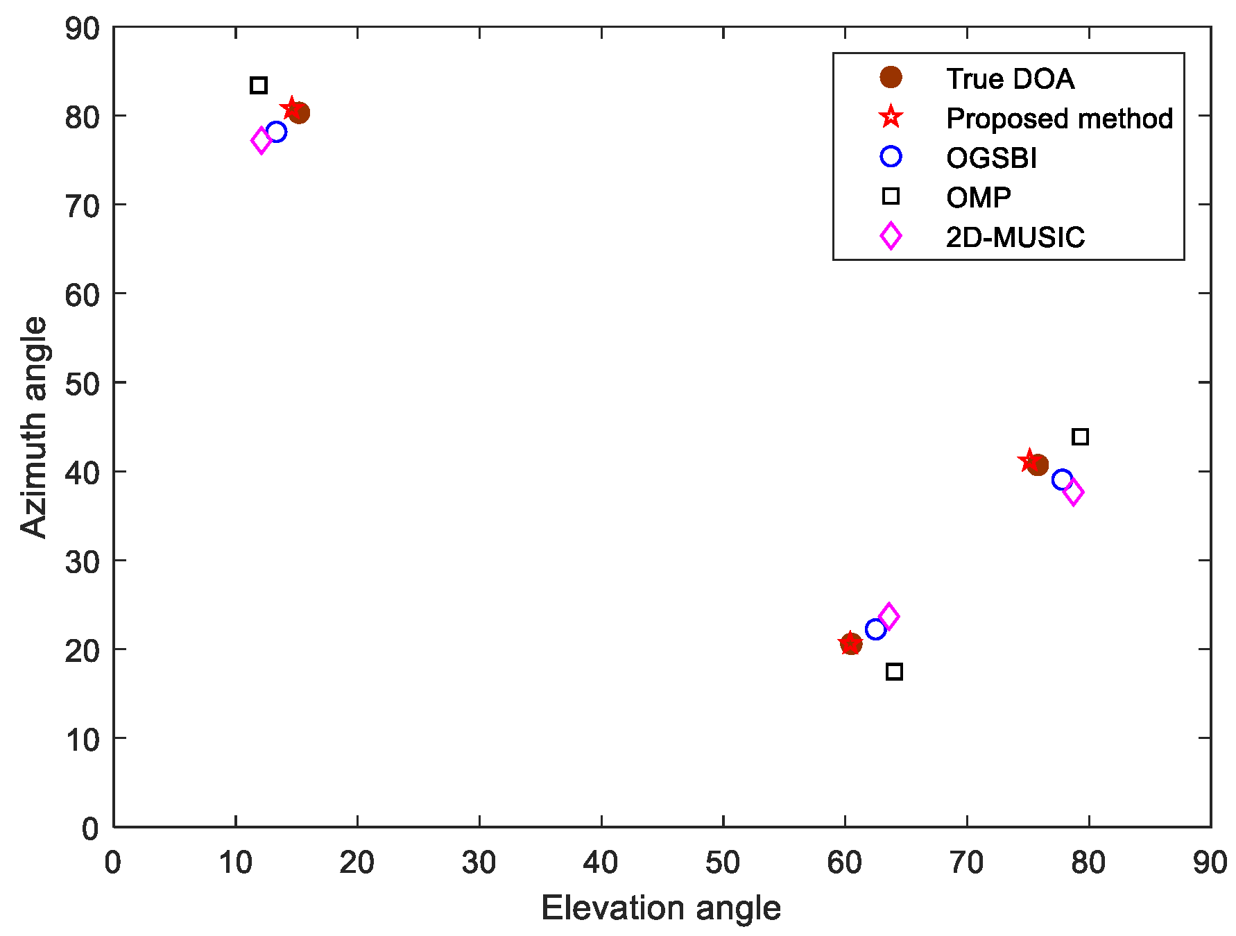 Sensors Free Full Text Robust Sparse Bayesian Two Dimensional Direction Of Arrival 4722