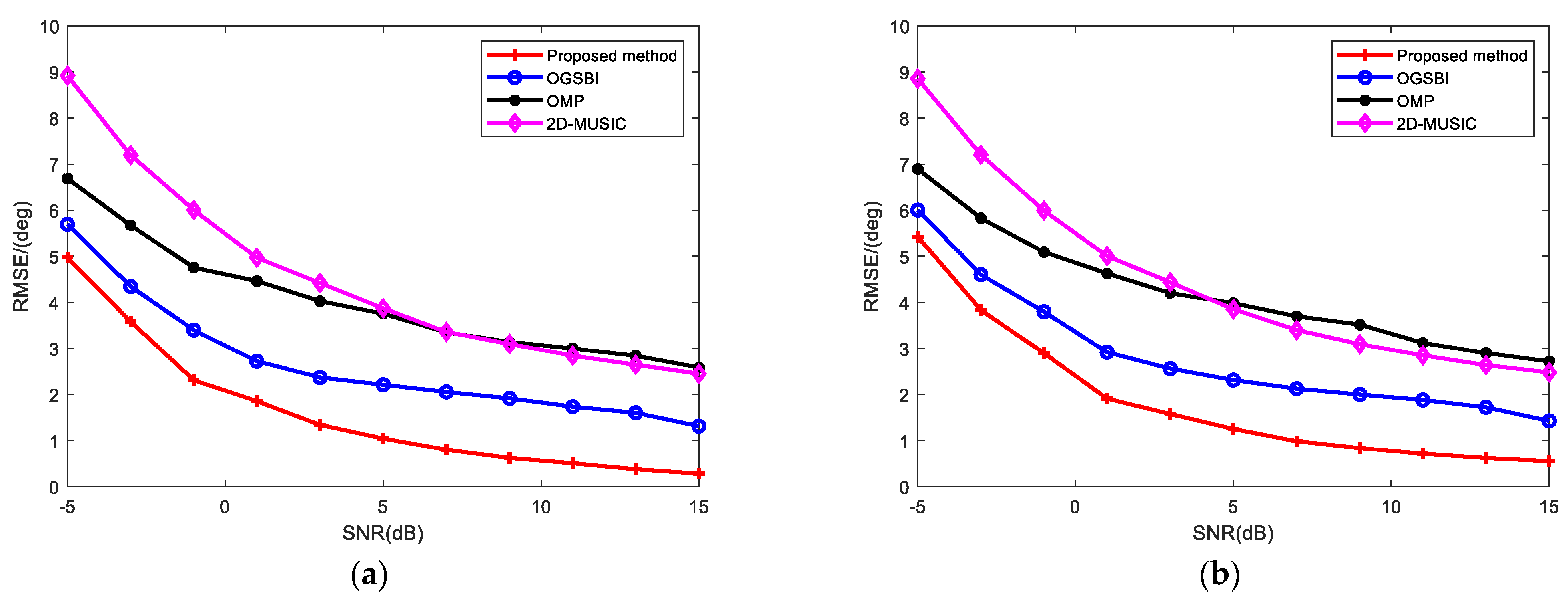 Sensors | Free Full-Text | Robust Sparse Bayesian Two-Dimensional Direction-of-Arrival ...