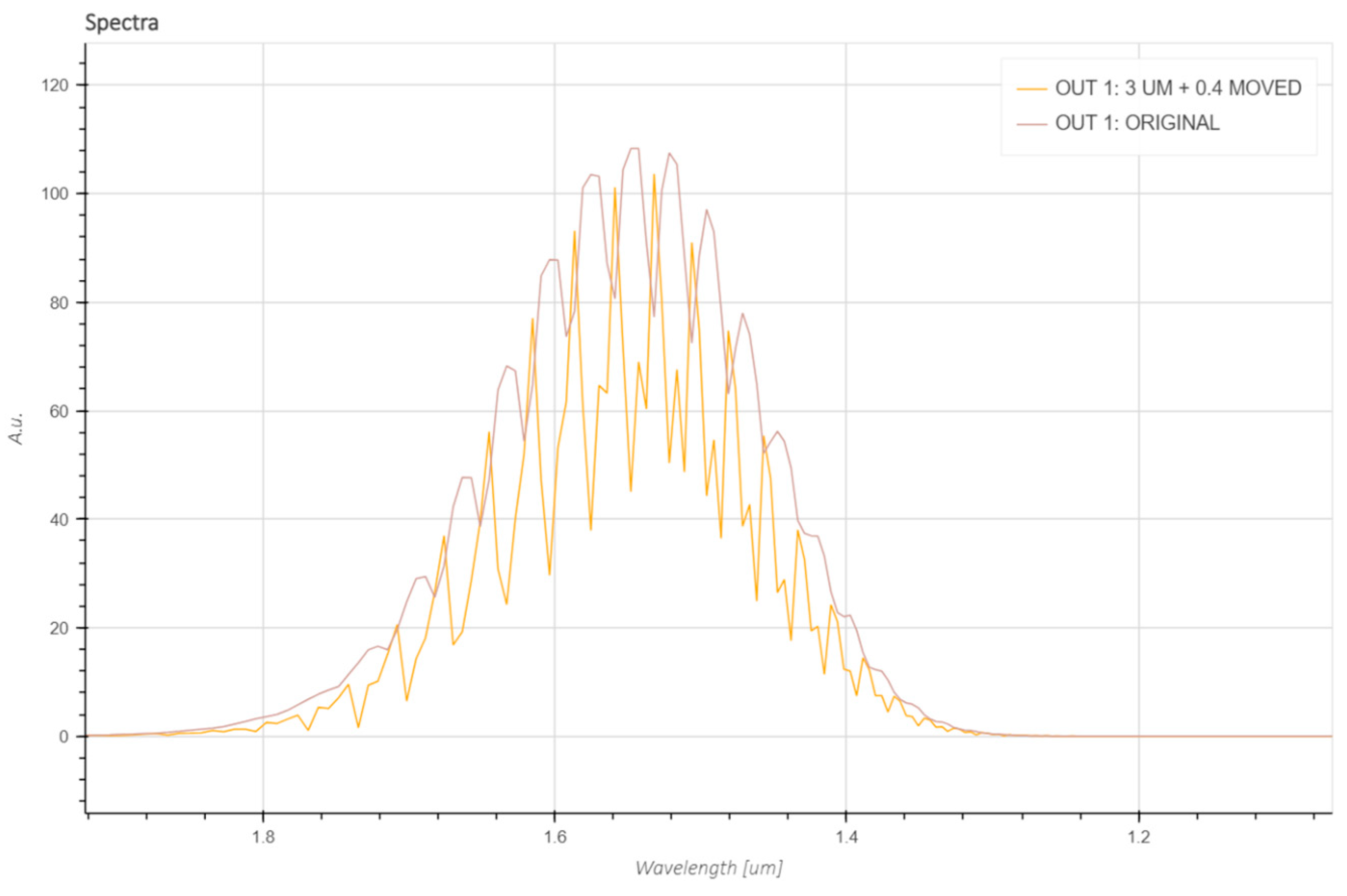 Whispering-Gallery Mode Micro-Ring Resonator Integrated with a Single ...