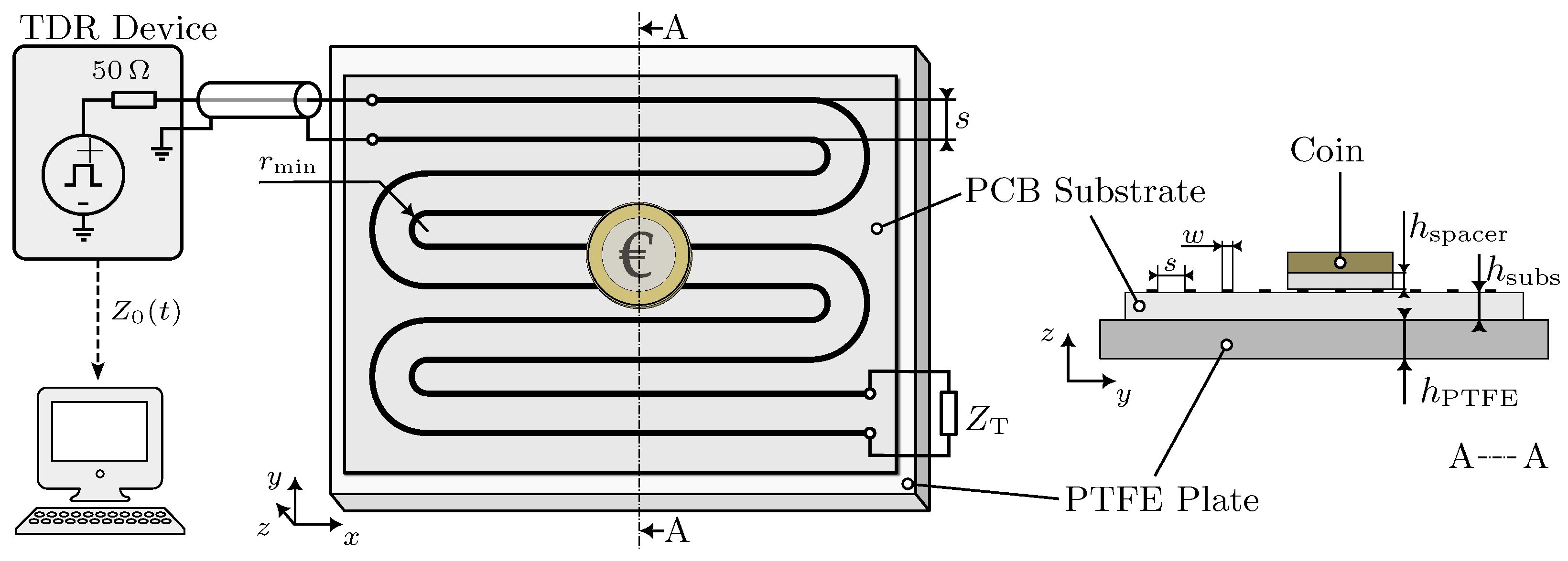 Sensors Free Full Text Numerical And Experimental Investigation Of Time Domain Reflectometry