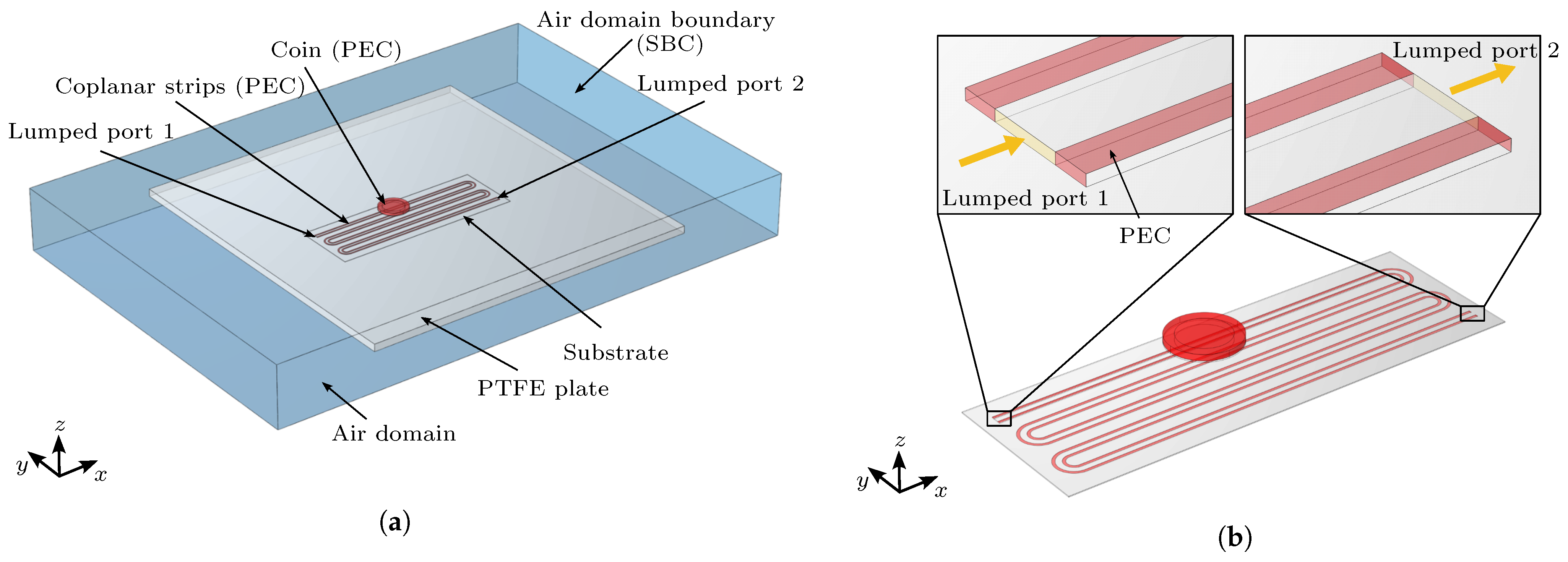 Sensors | Free Full-Text | Numerical and Experimental Investigation of Time-Domain-Reflectometry ...