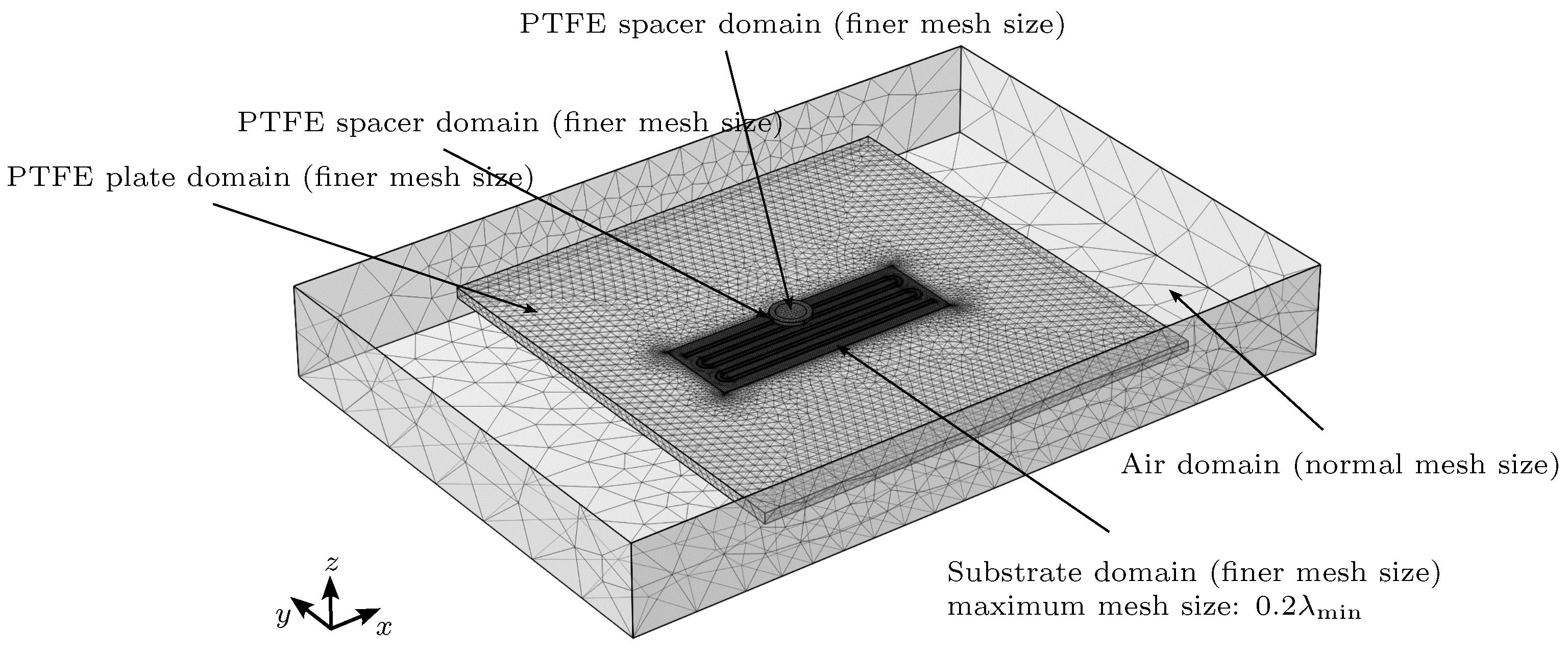 Sensors | Free Full-Text | Numerical and Experimental Investigation of Time-Domain-Reflectometry ...