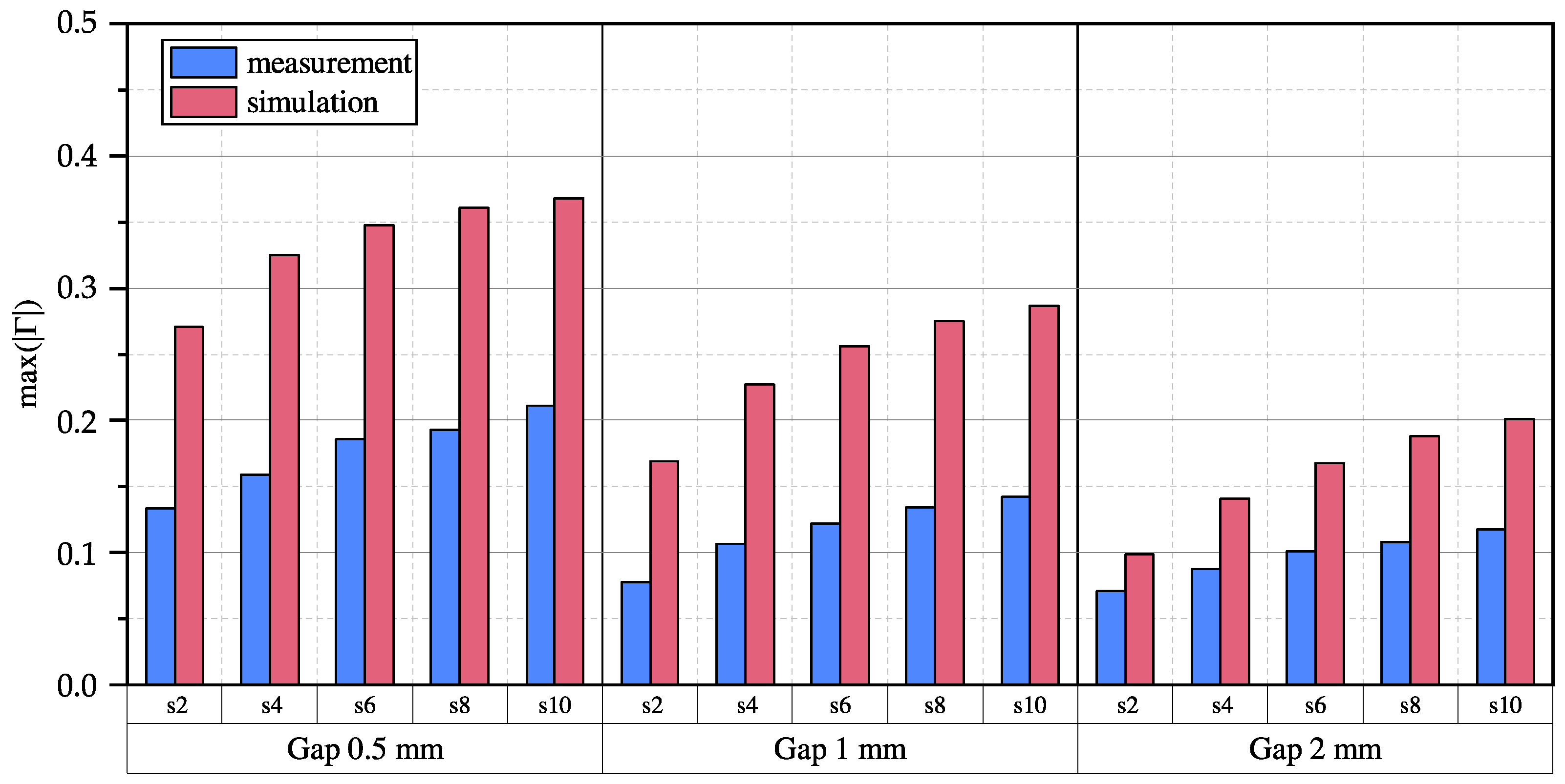 Numerical and Experimental Investigation of Time-Domain-Reflectometry ...