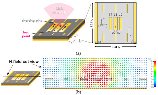 High Gain Flat-Panel mmWave Antenna Array
