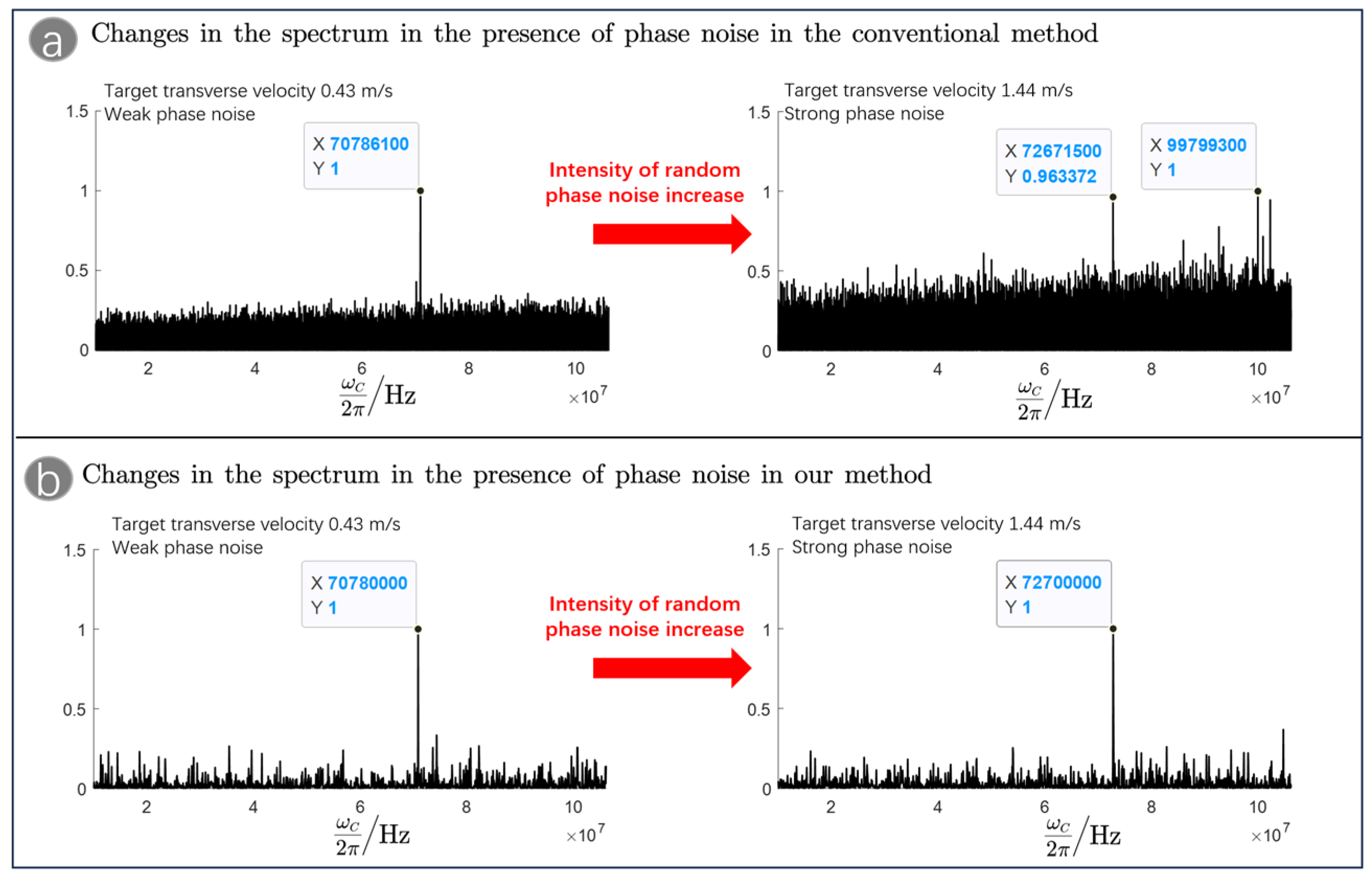 Laser Heterodyne Detection Based on Photon Time–Domain Differential ...