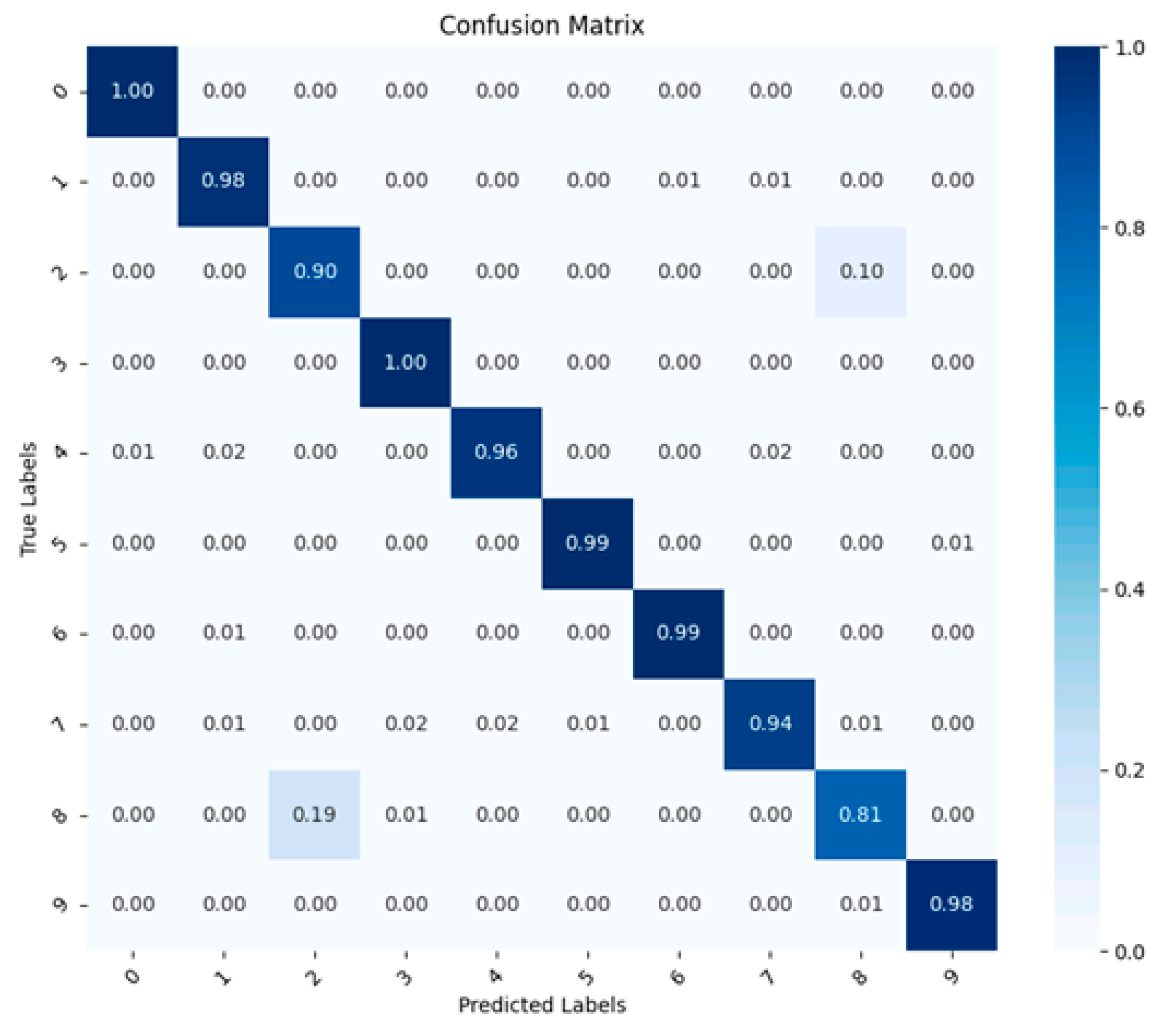 Sensors | Free Full-Text | A Multiplier-Free Convolution Neural Network Hardware Accelerator for ...
