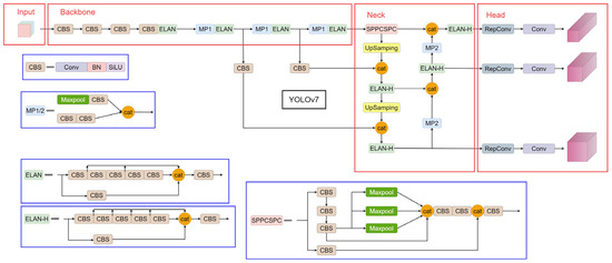 Sensors | Free Full-Text | Improved YOLOv7-Based Algorithm for Detecting Foreign Objects on the ...