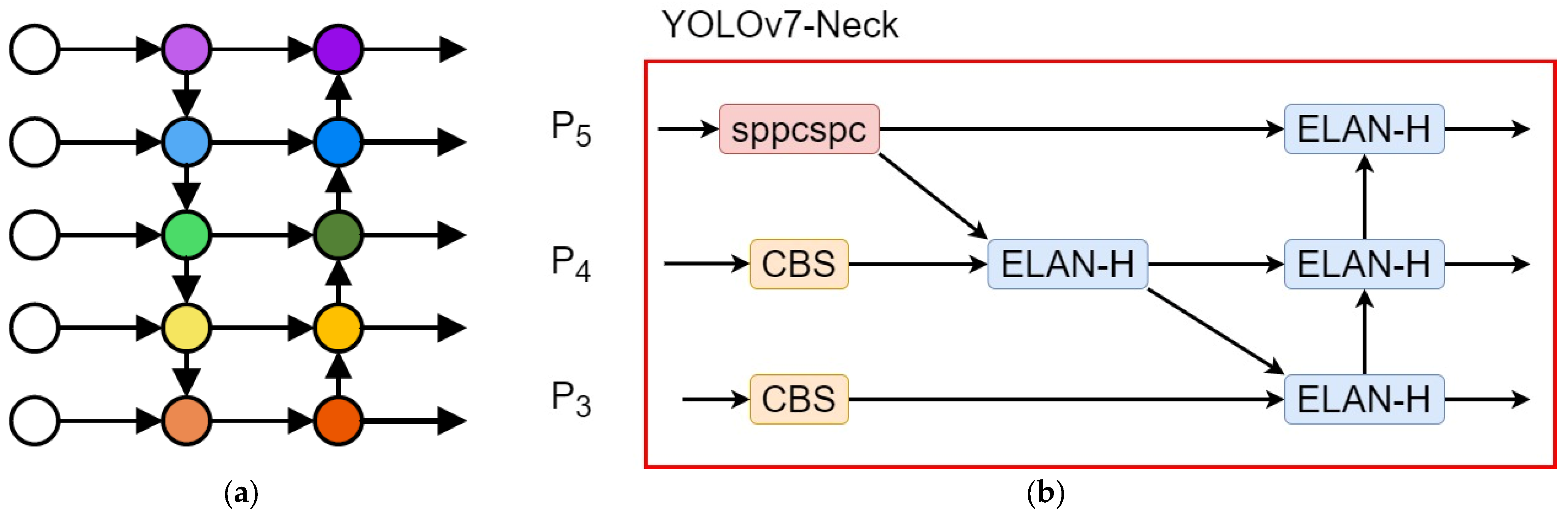 Sensors | Free Full-Text | Improved YOLOv7-Based Algorithm for Detecting Foreign Objects on the ...