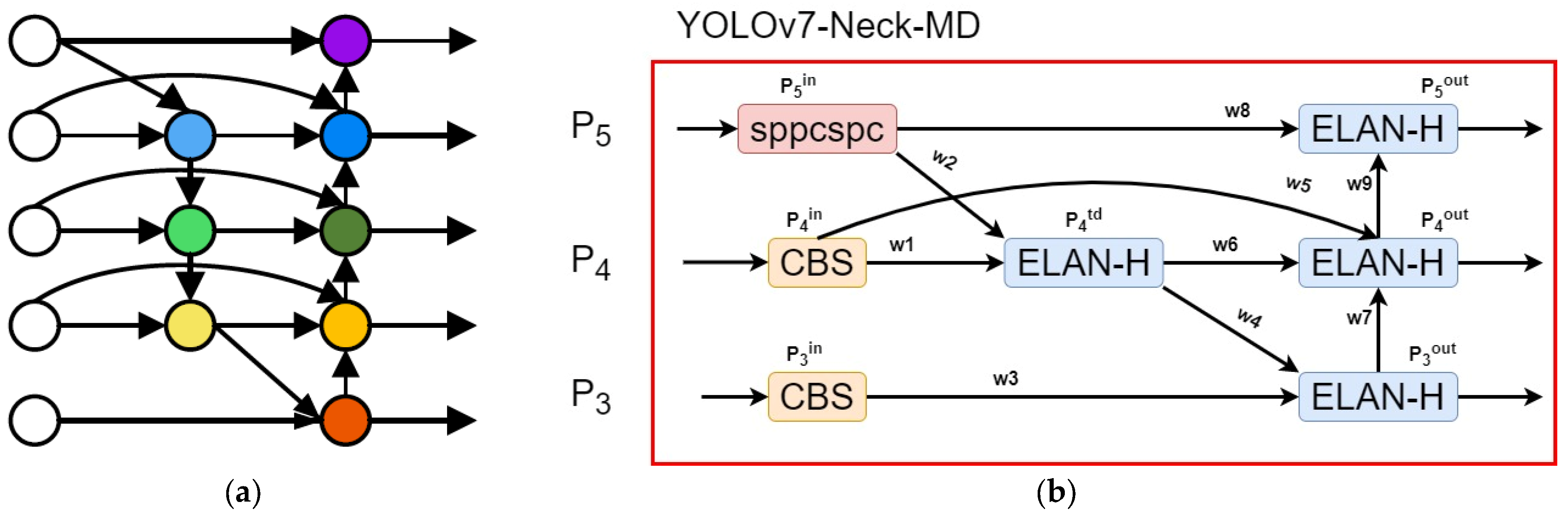 Sensors | Free Full-Text | Improved YOLOv7-Based Algorithm for Detecting Foreign Objects on the ...
