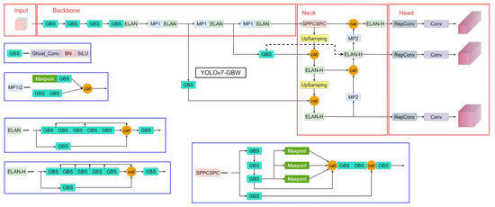 Sensors | Free Full-Text | Improved YOLOv7-Based Algorithm for Detecting Foreign Objects on the ...