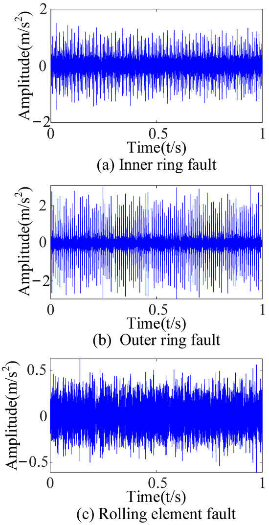Fault Feature Extraction Method for Rolling Bearings Based on Complete Ensemble Empirical Mode ...