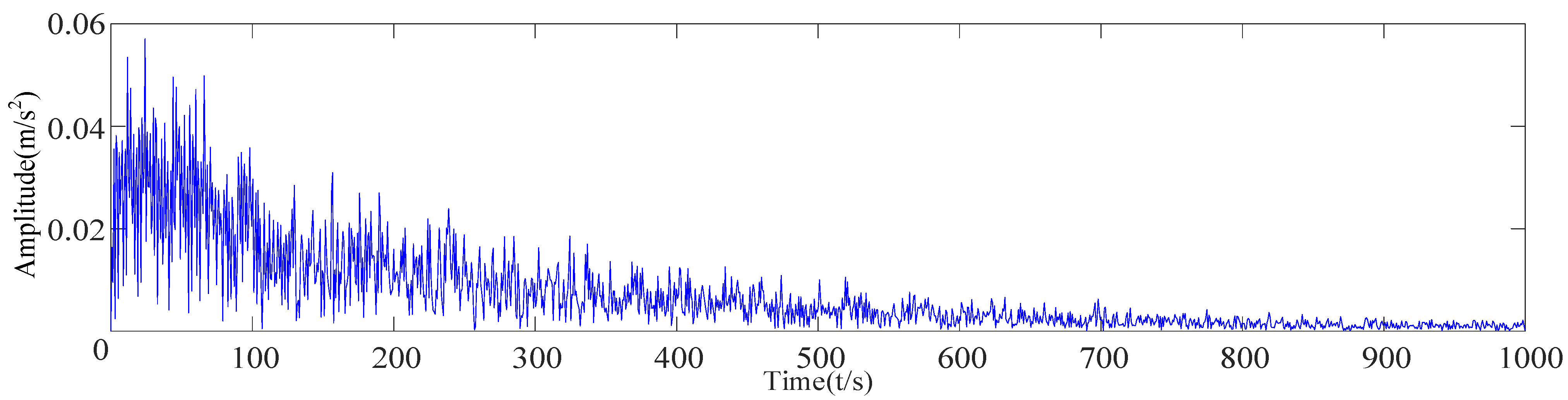 Fault Feature Extraction Method For Rolling Bearings Based On Complete Ensemble Empirical Mode