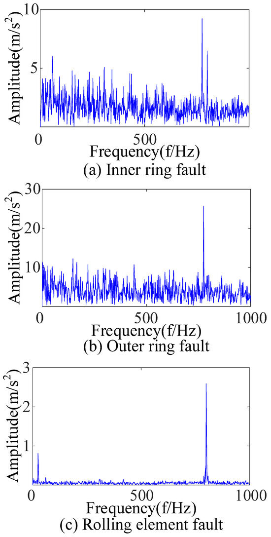 Fault Feature Extraction Method for Rolling Bearings Based on Complete Ensemble Empirical Mode ...