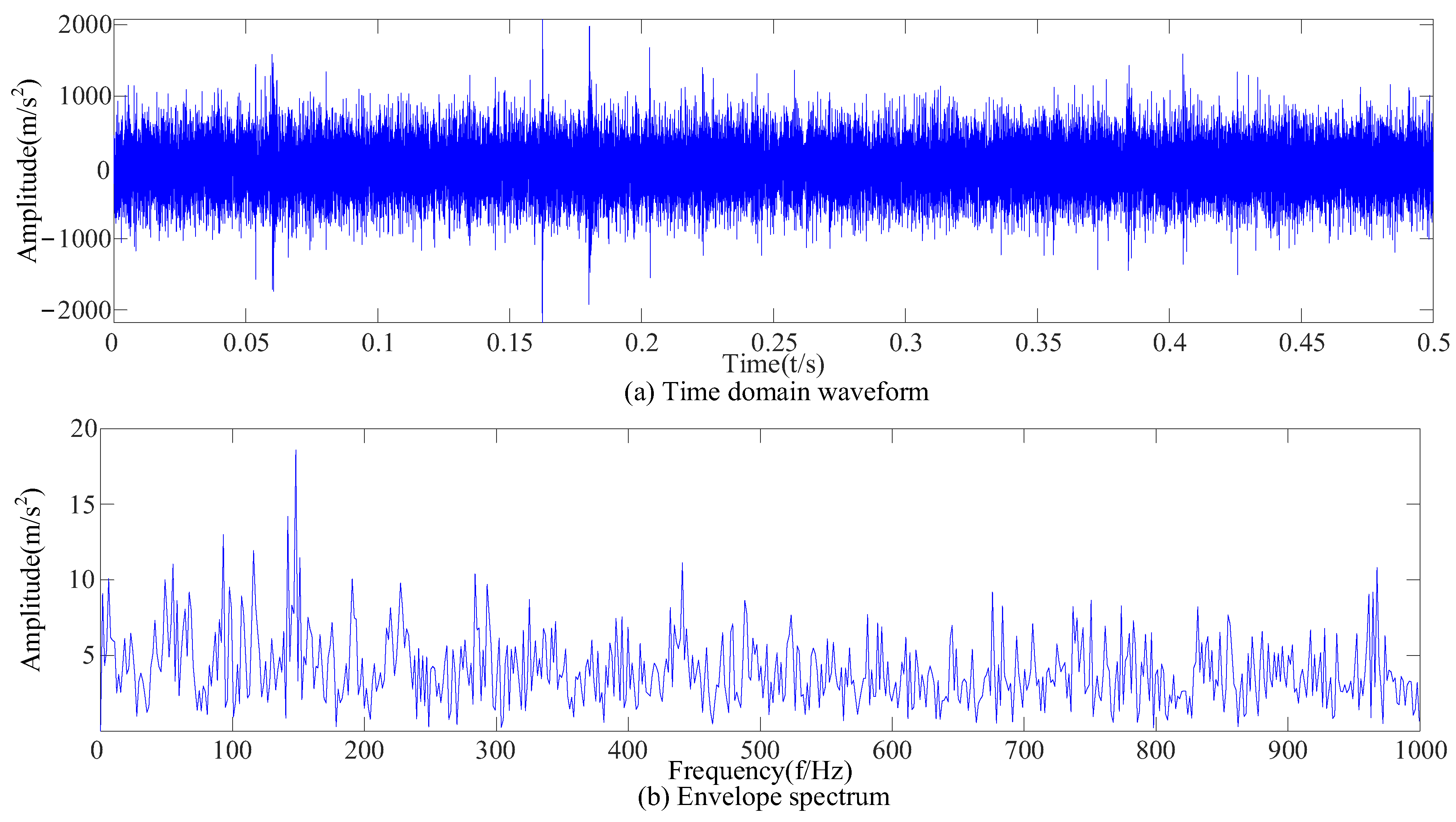 Fault Feature Extraction Method For Rolling Bearings Based On Complete Ensemble Empirical Mode