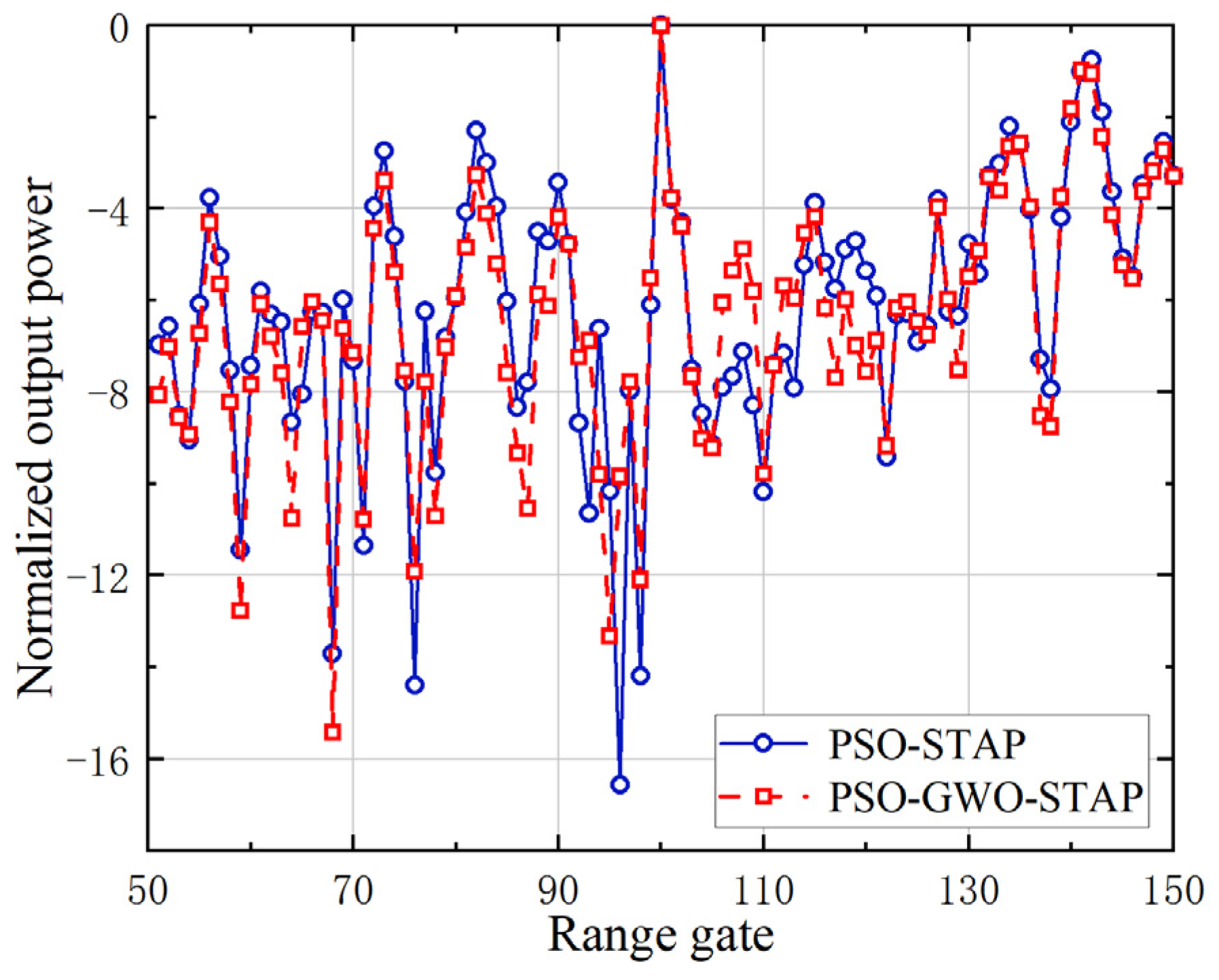 Meshless Search SR-STAP for Airborne Radar Based on Meta-Heuristic ...