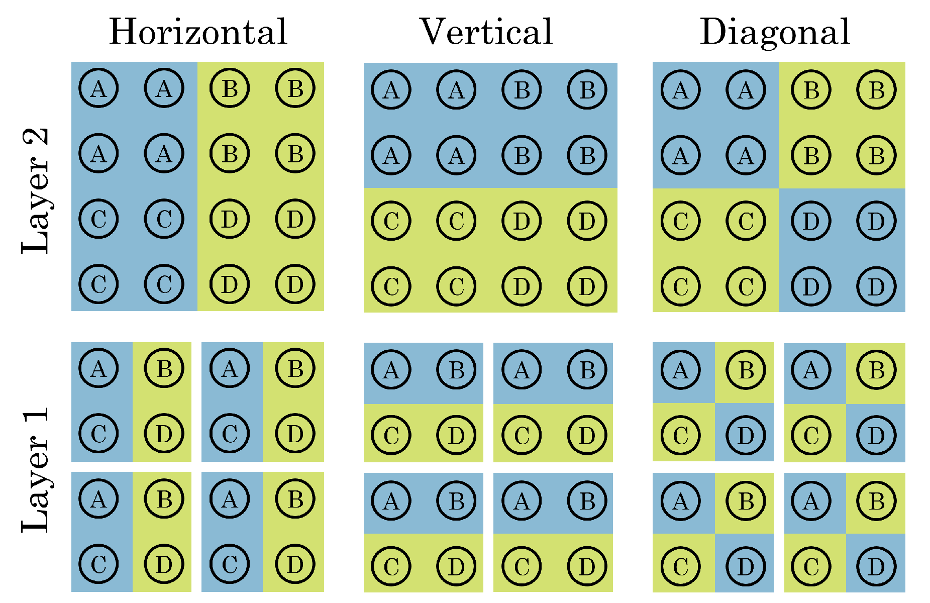 First-Arrival Differential Counting for SPAD Array Design