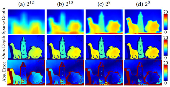 First-Arrival Differential Counting for SPAD Array Design