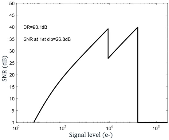 A 0.5 MP, 3D-Stacked, Voltage-Domain Global Shutter Image Sensor with ...