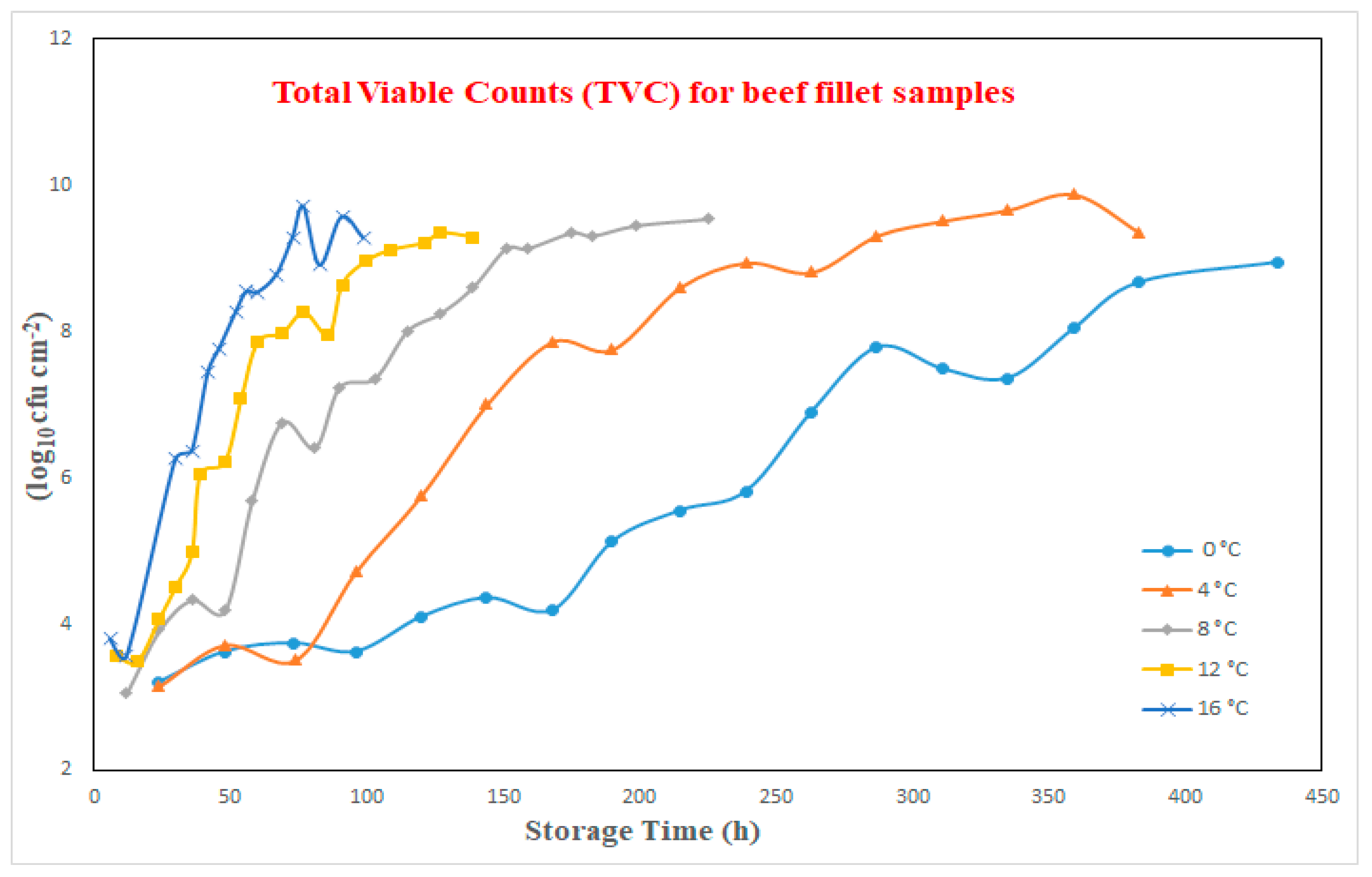 Sensors | Free Full-Text | Combining Feature Selection Techniques and Neurofuzzy Systems for the ...
