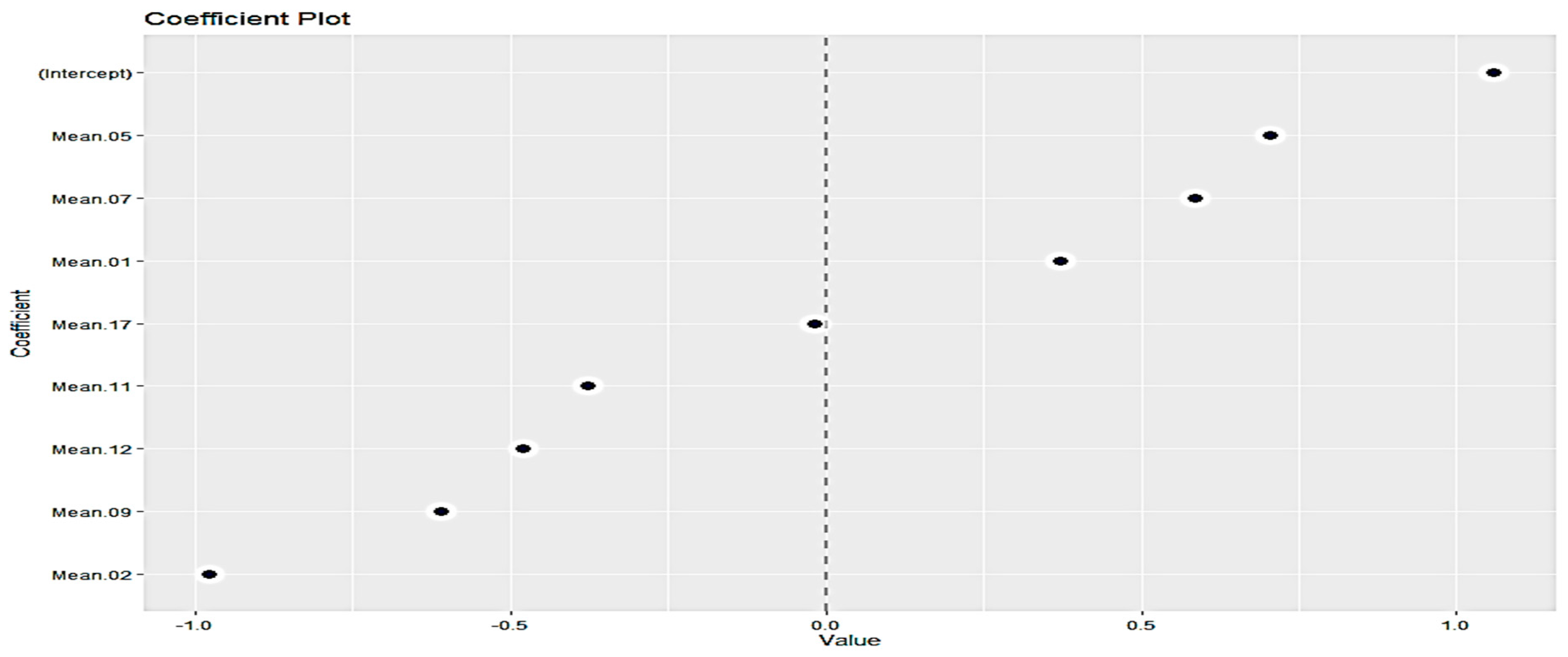 Sensors | Free Full-Text | Combining Feature Selection Techniques and Neurofuzzy Systems for the ...