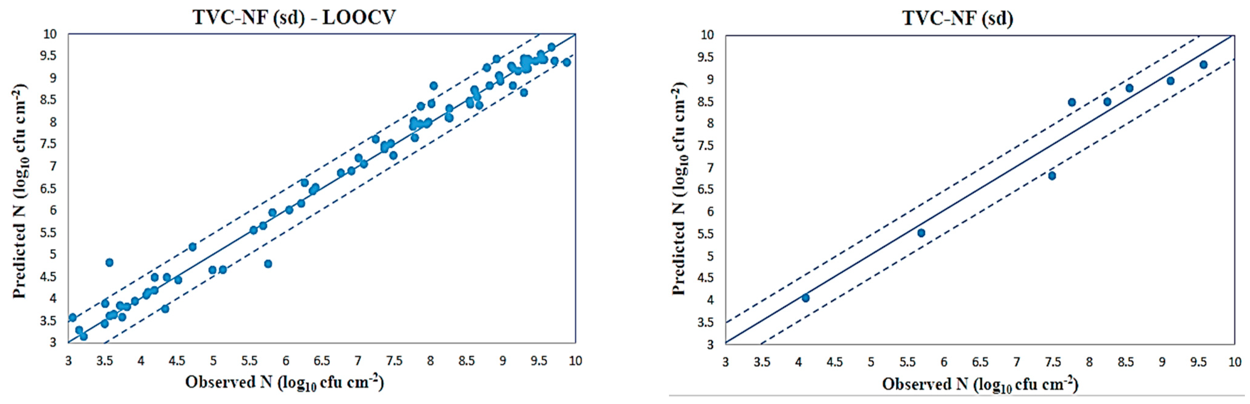 Sensors | Free Full-Text | Combining Feature Selection Techniques and Neurofuzzy Systems for the ...