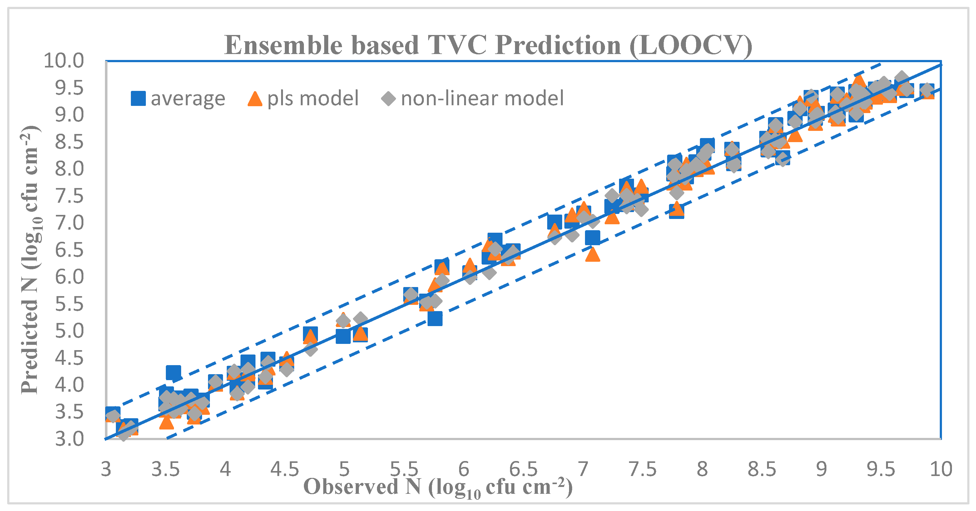 Sensors | Free Full-Text | Combining Feature Selection Techniques and Neurofuzzy Systems for the ...
