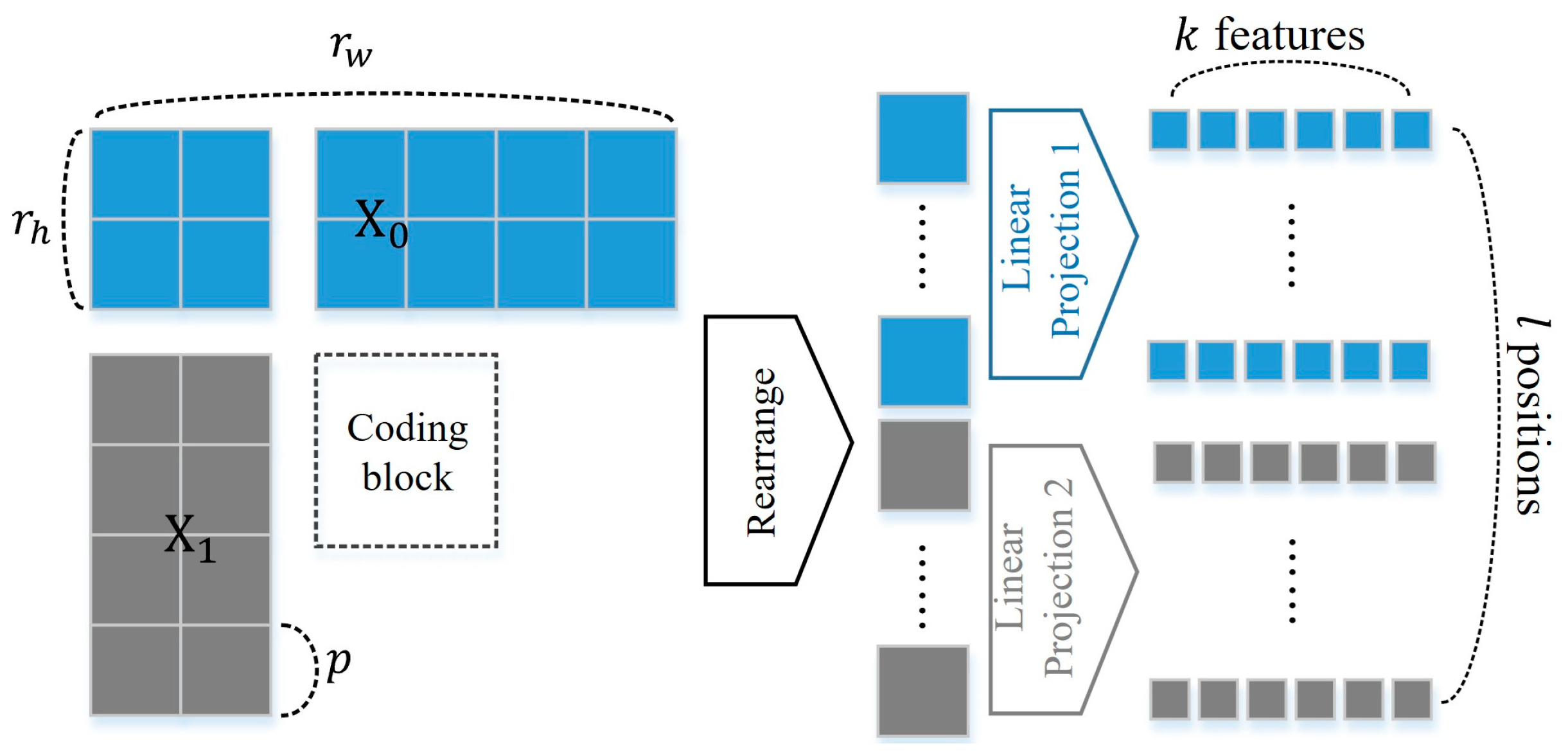 Sensors | Free Full-Text | Coarse-to-Fine Network-Based Intra Prediction in Versatile Video Coding