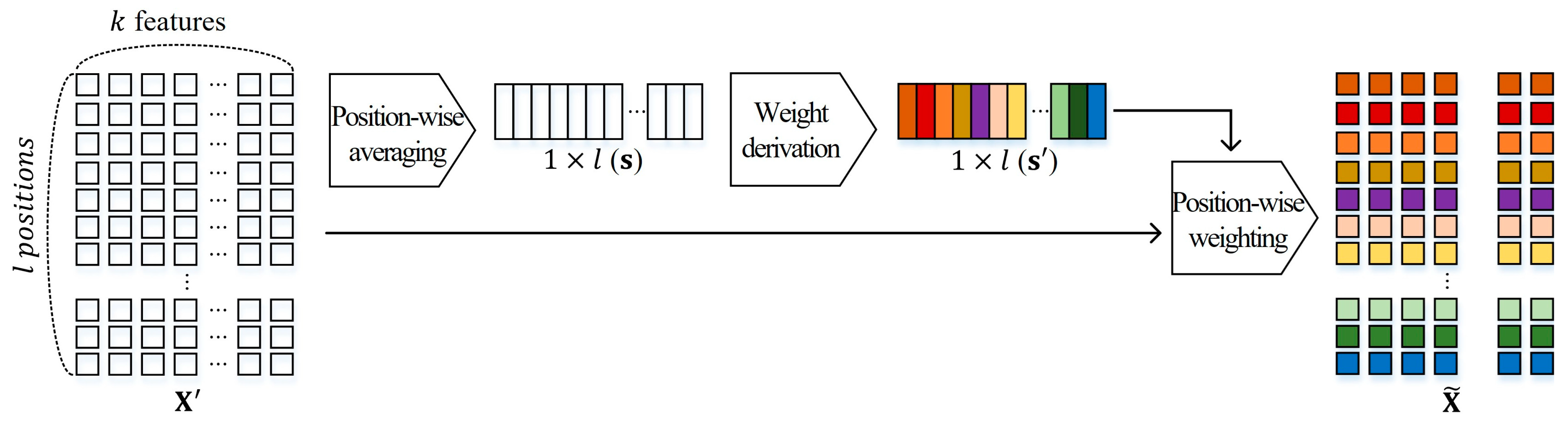 Sensors | Free Full-Text | Coarse-to-Fine Network-Based Intra Prediction in Versatile Video Coding
