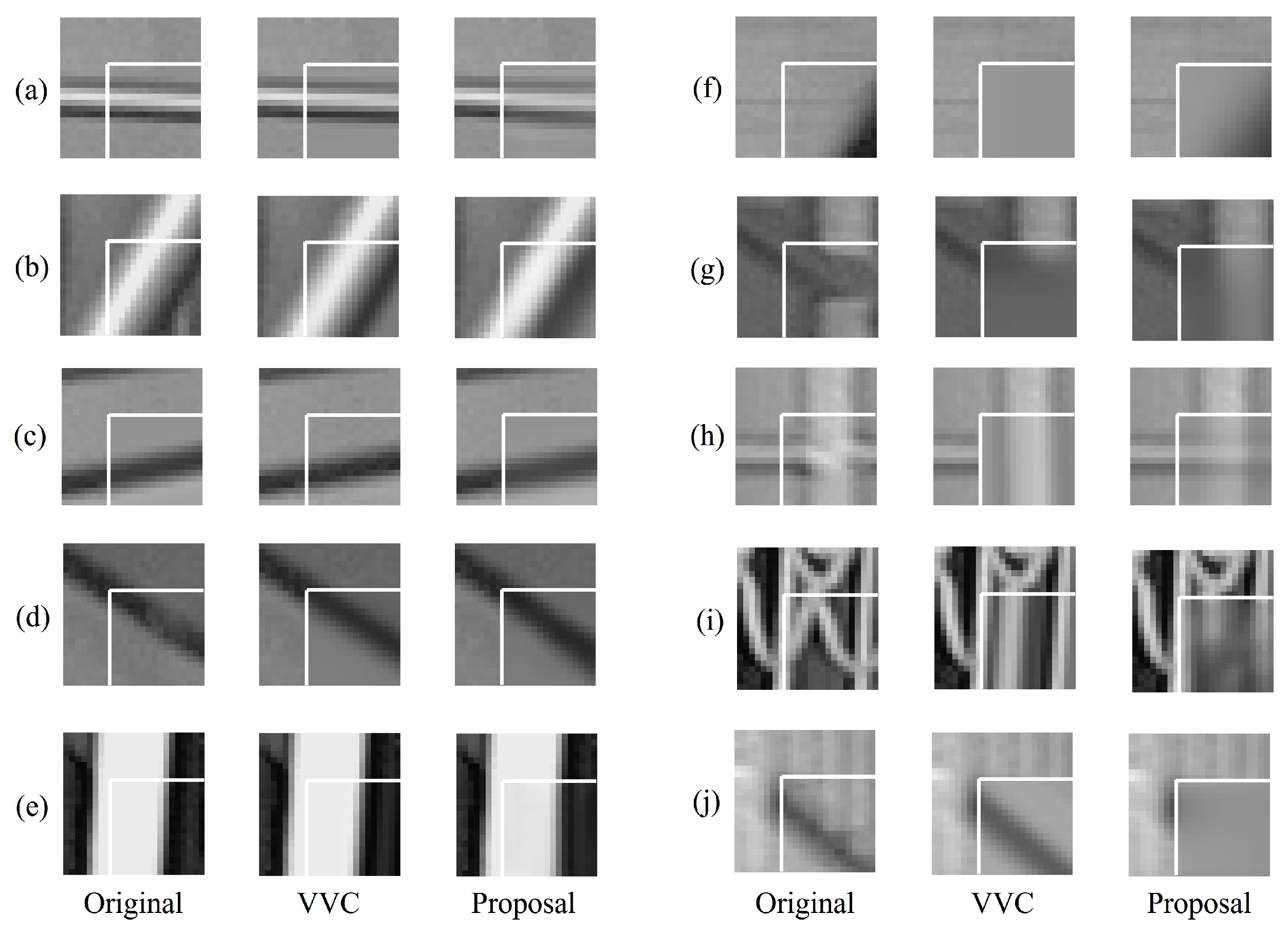 Sensors | Free Full-Text | Coarse-to-Fine Network-Based Intra Prediction in Versatile Video Coding