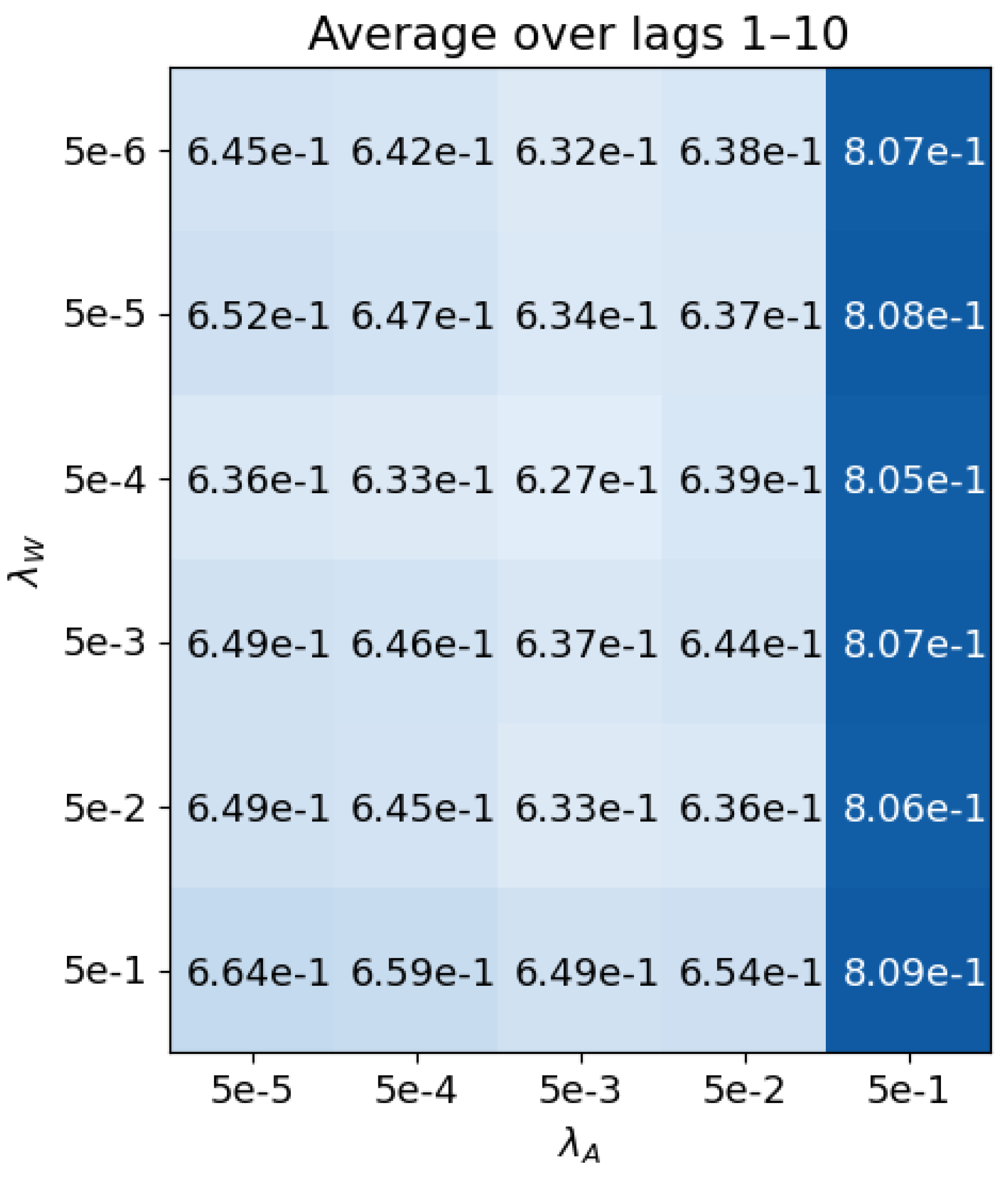 Causal Analysis of Physiological Sleep Data Using Granger Causality and Score-Based Structure ...