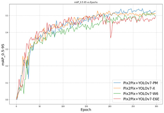 Sensors | Free Full-Text | New Approach Based on Pix2Pix–YOLOv7 mmWave ...