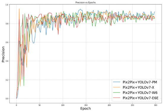 Sensors | Free Full-Text | New Approach Based on Pix2Pix–YOLOv7 mmWave ...