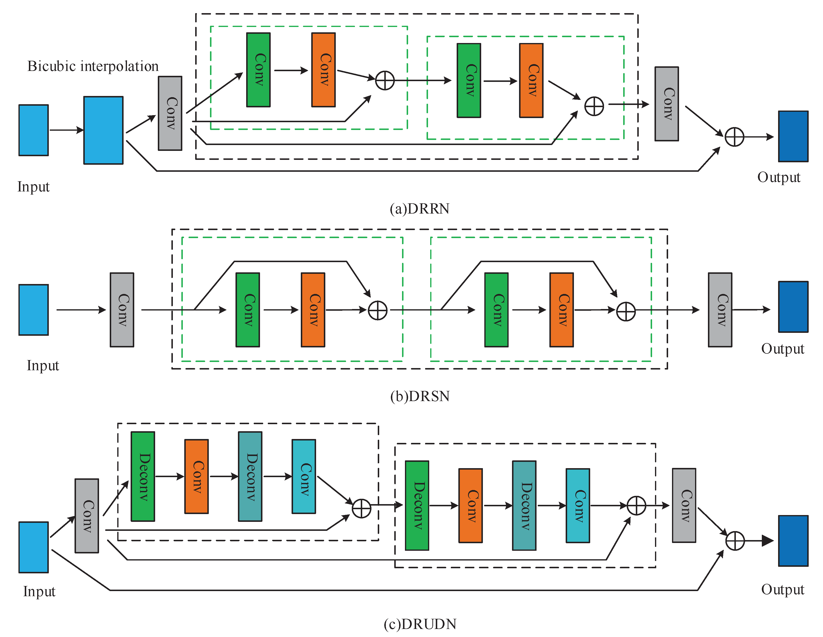 A Multi-Scale Recursive Attention Feature Fusion Network for Image Super-Resolution ...