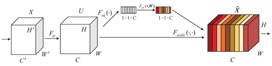 A Multi-Scale Recursive Attention Feature Fusion Network for Image Super-Resolution ...