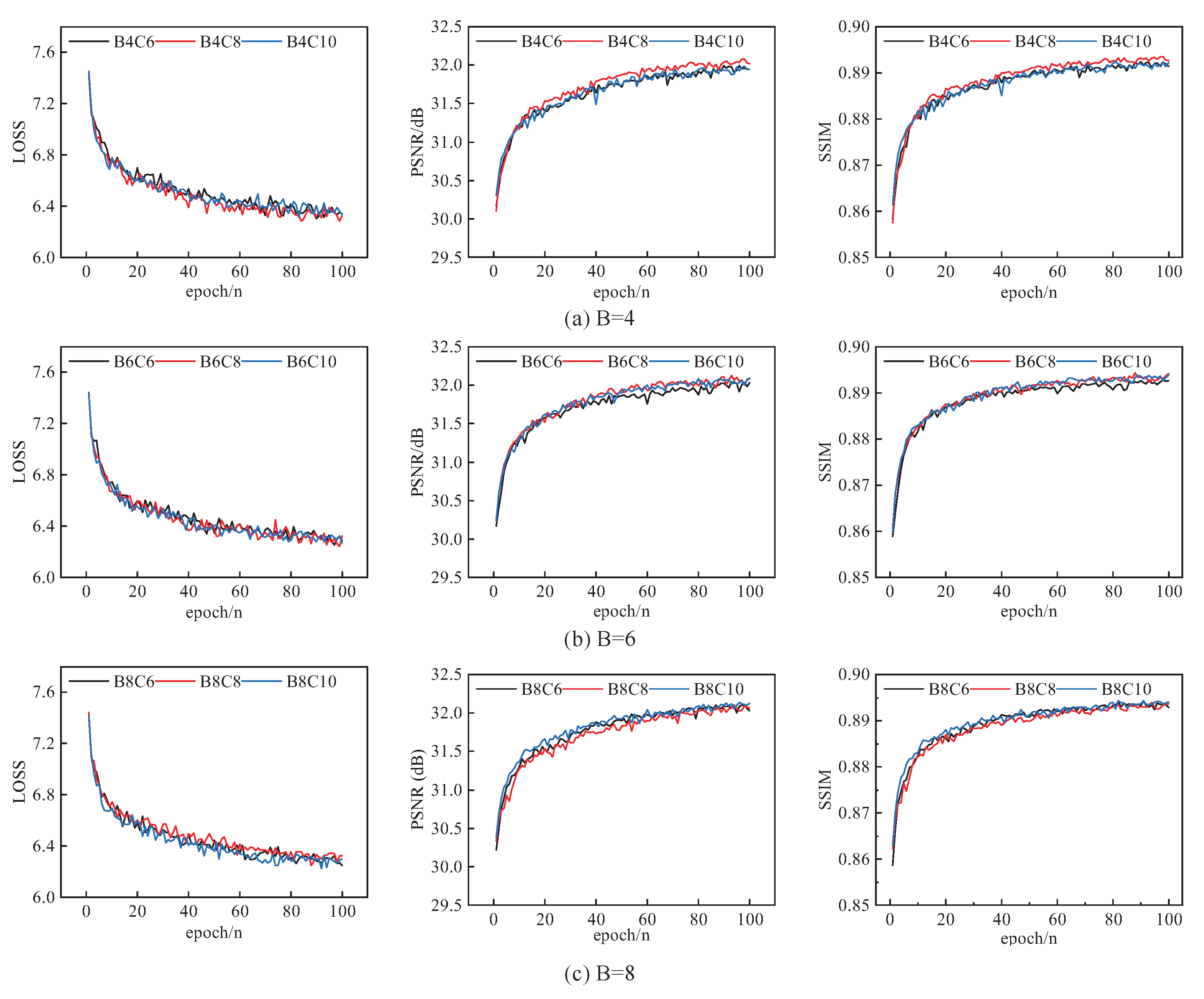 A Multi-Scale Recursive Attention Feature Fusion Network for Image Super-Resolution ...